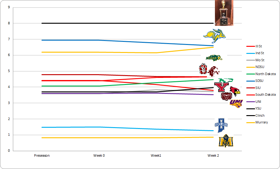 MVFC By The Numbers Week #3 – Jackrabbit Illustrated