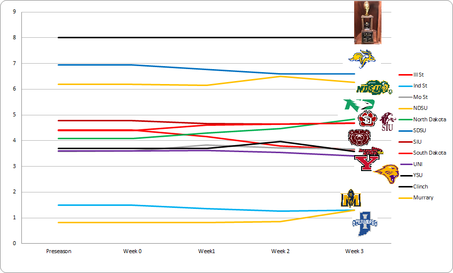 MVFC By The Numbers Week 4 – Jackrabbit Illustrated