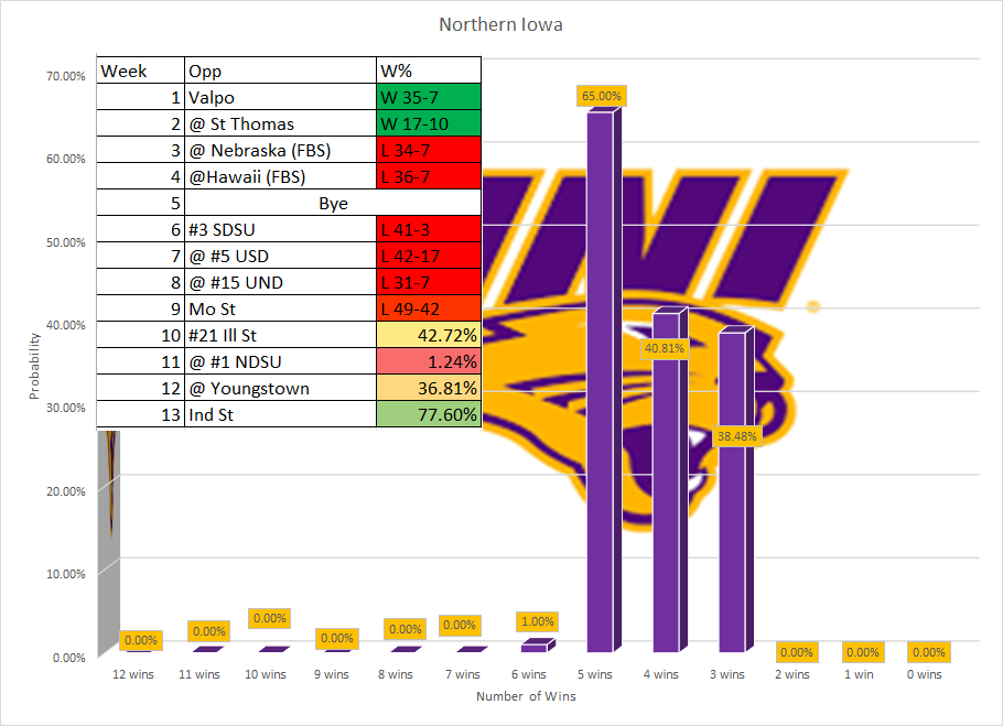 MVFC By The Numbers Week 10 Preview – Jackrabbit Illustrated
