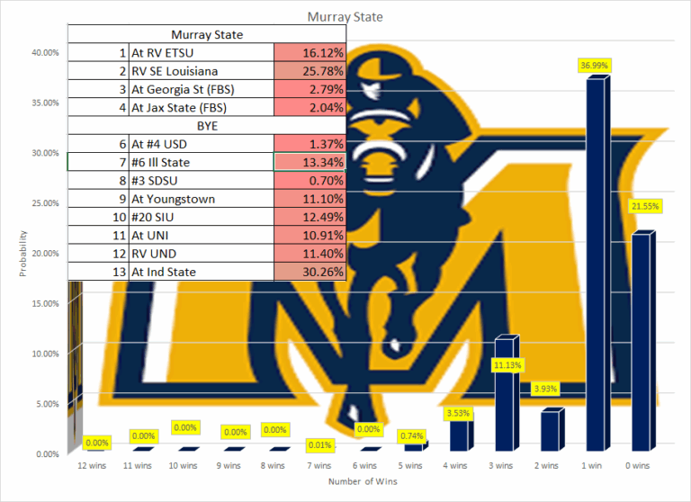 MVFC By The Numbers Preview 2025 – Jackrabbit Illustrated