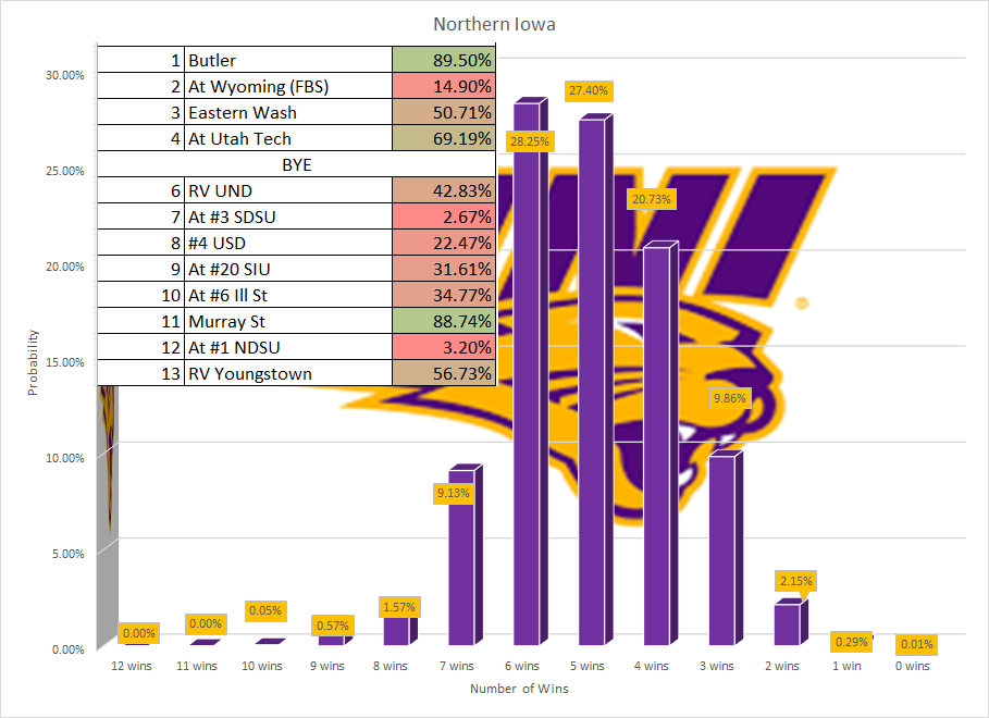 MVFC By The Numbers Week 1 – Jackrabbit Illustrated