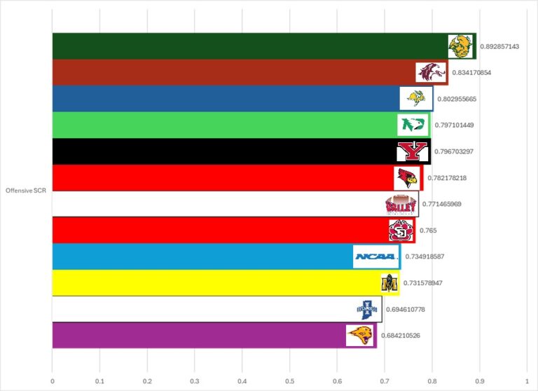 MVFC By The Numbers Week 8 – Jackrabbit Illustrated
